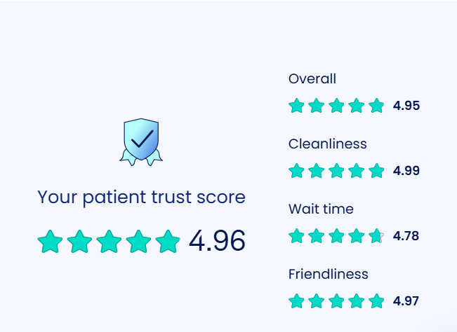 Doctify reviews | Newmedica